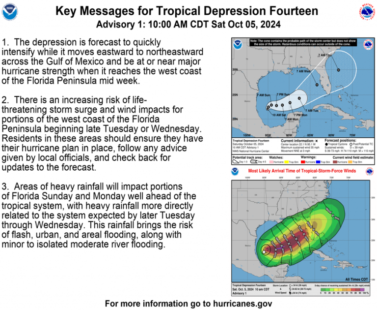 Tropical Tidbits Hurricane Blog Articles
