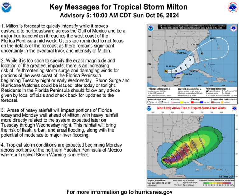 Tropical Tidbits Hurricane Blog Articles